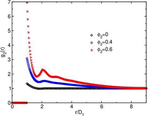 Figure 1 From Tunneling And Percolation Transport Regimes In Segregated