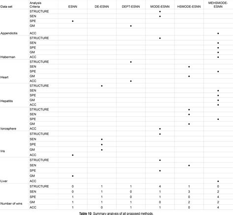 Table 10 From International Journal Of Swarm Intelligence And
