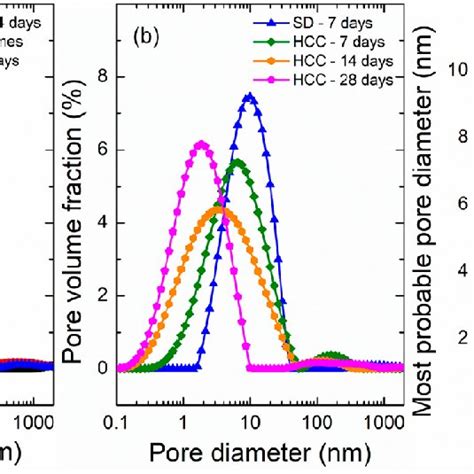 Xrd Patterns Of The Cement Paste Cured Under Hcc Conditions Download