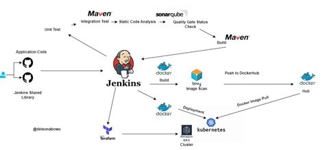 Github Deleonabcicd Java App A Cicd Pipeline To Deploy Our Java