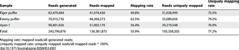 Transcriptome Mapping Statics Download Table