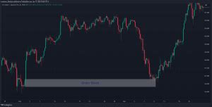 Most Important ICT Concepts To Help You Trade Smartly