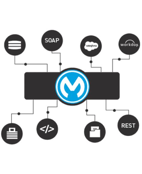 The Top Facts About Mule ESB MuleSoft Blog