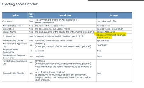 identitynow bulk accessprofile and role importer creating access