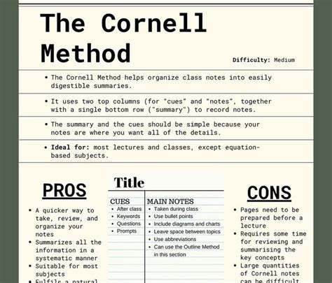 ஞானவயல் The Cornell Method