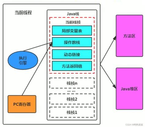 java jvm的执行引擎 jvm执行引擎 csdn博客