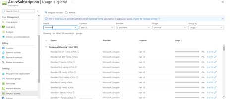 Unable To Create A Cluster In Azure Databricks Despite Being On A Pay
