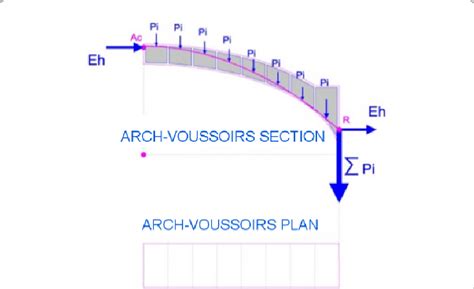 Arch Force Line Segment Download Scientific Diagram