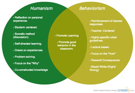 Ecological Humanism « Cultural Ecology