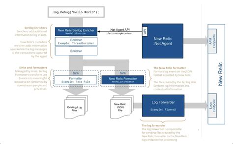 el agente logs en el contexto new relic documentation