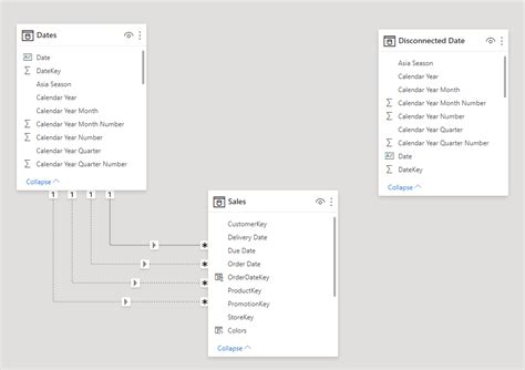 Visual Only Showing Values Selected DAX Calculations Enterprise DNA Forum