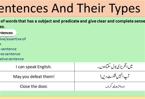 Conditional Sentences And Their Types To Urdu English Examples Charagheilm