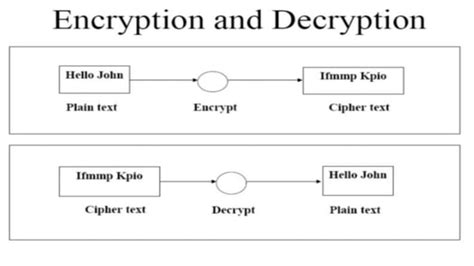 Cryptography Concepts And Techniques Pptx