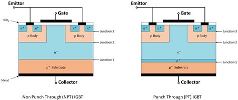 3 Phase Igbt Inverter Working Principles Florisera 3 Phase Igbt Inverter Working Principles Florisera
