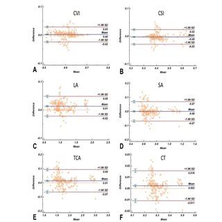 Difference Assessment Between The Repeated Automatic Segmentation Download Scientific Diagram
