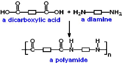 Savvy Chemist GCSE OCR Gateway Organic Chemistry C6 2e And F