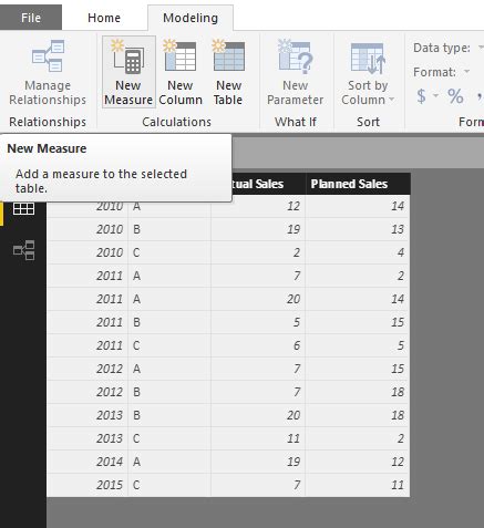 Powerbi GroupBy And Aggregate In DAX Stack Overflow