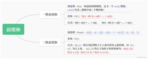 【华为机考】专题突破 第二周：前缀和与差分 1109 华为机试差分数组 csdn博客