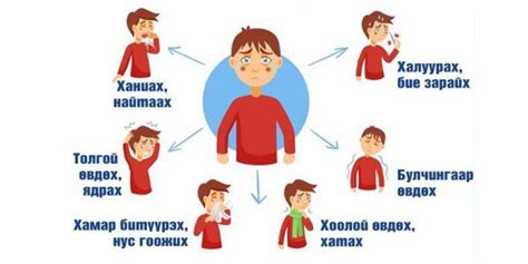 Амьсгалын замын цочмог халдварт өвчнөөс сэргийлэх зөвлөмж Өглөө мн