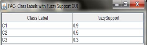 Fuzzy Associative Classifier With Soft Labels Download Scientific Diagram