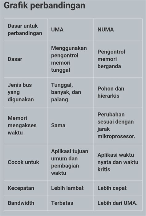 Pengertian Uma Numa Dan Cc Numa Farrel Rizki Utama