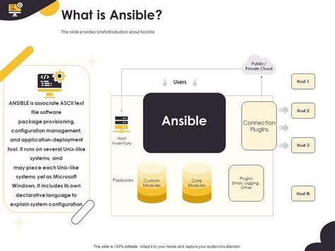What Is Ansible System Configuration Ppt Powerpoint Presentation