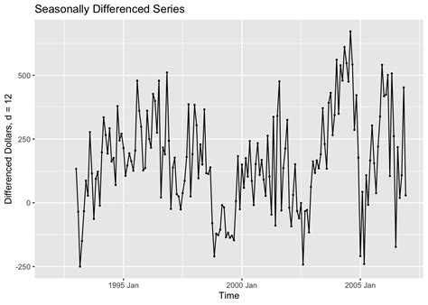 2 Statistics Background For Forecasting Economics 395 Forecasting