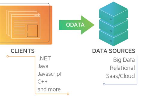 Introducing T4 Templates Lets Start Talking About T4 Templates By