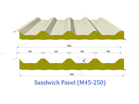 MBS produces sandwich panels with rigid polyurethane & polyisocyanurate