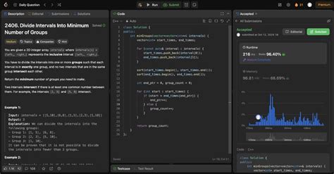 Peeyush Chauhan On Linkedin Drgviswanathan Vitbhopal Coding Leetcode Problemsolving