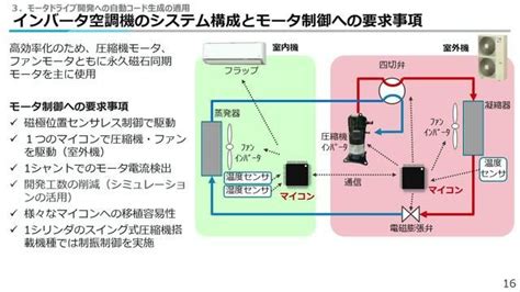 Enhancing Efficiency And Sustainability In Hvac Systems Matlab And Simulink