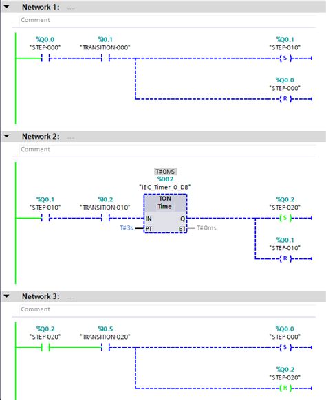 automation in practice 99 writing a sequential function chart in ladder logic and