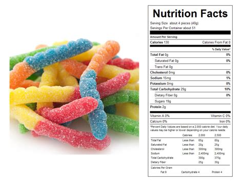 Albanese Sugar Free Gummy Bears Nutrition Nutrition Ftempo