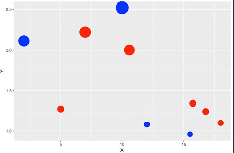 Create A Ggplot Legend Based On Groups In R Stack Overflow