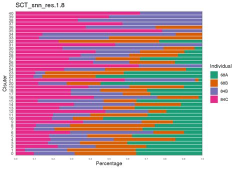 Chapter 5 Seurat Individual Batch Effect Exploration Single Cell Multi Omics Data Analysis