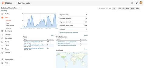 Data Analytics Informed E Teaching And E Learning How To Use Data Analytics To Inform E