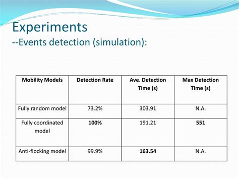 Ppt Mobility Models Of Mobile Sensors In Surveillance Systems Powerpoint Presentation Id 2169008