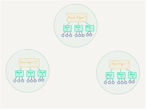 Introduce Infra And Examples On Sharding Issue Asynkron Protoactor Dotnet GitHub