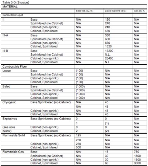 Laboratory Standard Test Method At Lois Wing Blog