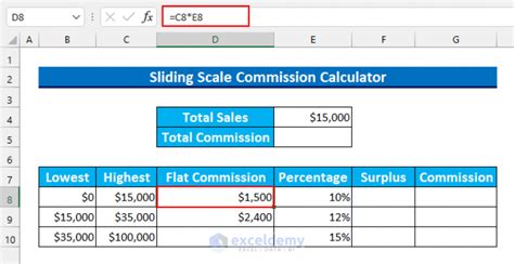 Excel Formula To Calculate Sliding Scale Commission 5 Suitable Examples