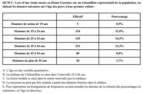 Ue4 Variable Ue4 Biostatistiques Tutorat Associatif Toulousain