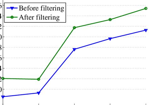 Results Of The Objective Quality Assessment Depth Maps Were Compared