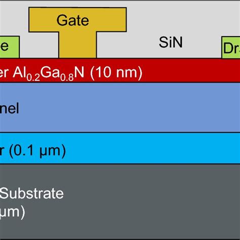 The Characteristics Of The Gan Hemt With An Algan Back Barrier And A