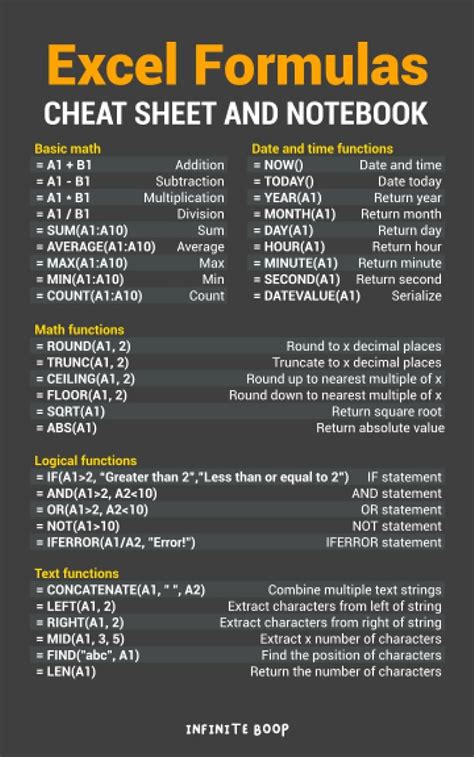 Excel Formulas Cheat Sheet And Notebook An At A Glance Excel Formulas