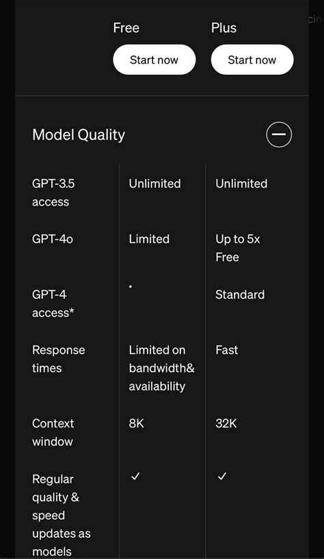 Gpt 4o Has 8k Context Length For Free Users Rchatgpt