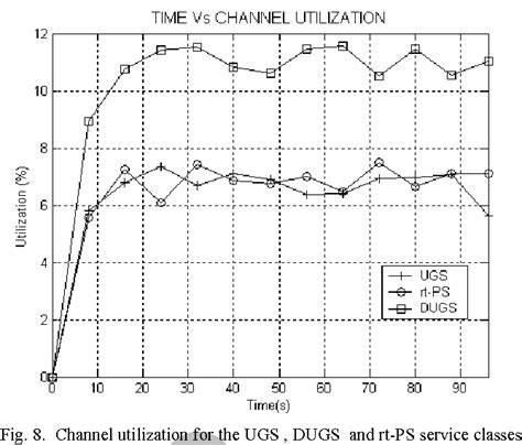 figure 1 from a novel bandwidth allocation algorithm for docsis based