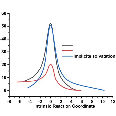 Homolumo Maps And Energies Of Derivatives 3a 3e Using Computational