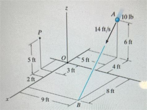 Solved Determine The Angular Momentum HO Of The Particle Chegg