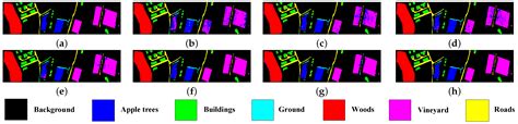 Causal Meta Reinforcement Learning For Multimodal Remote Sensing Data Classification