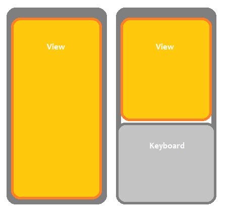 Android Stretch View Based On Whether Keyboard Opened Stack Overflow